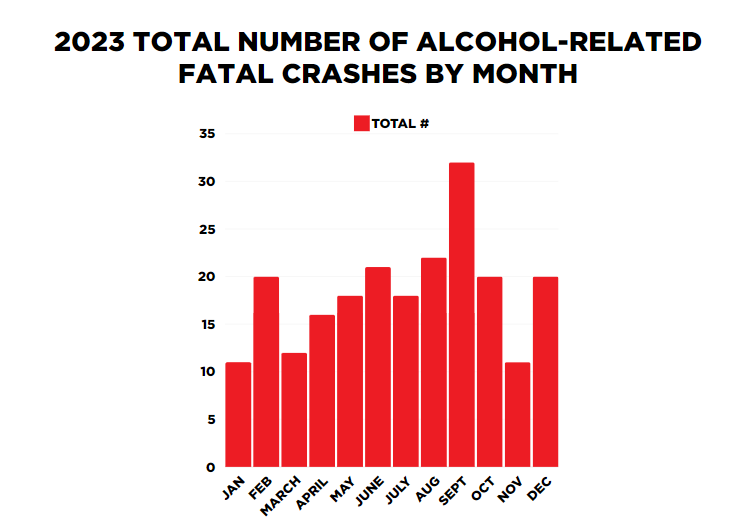 Louisiana September Crash Analysis: Alarming Trends - Get Gordon